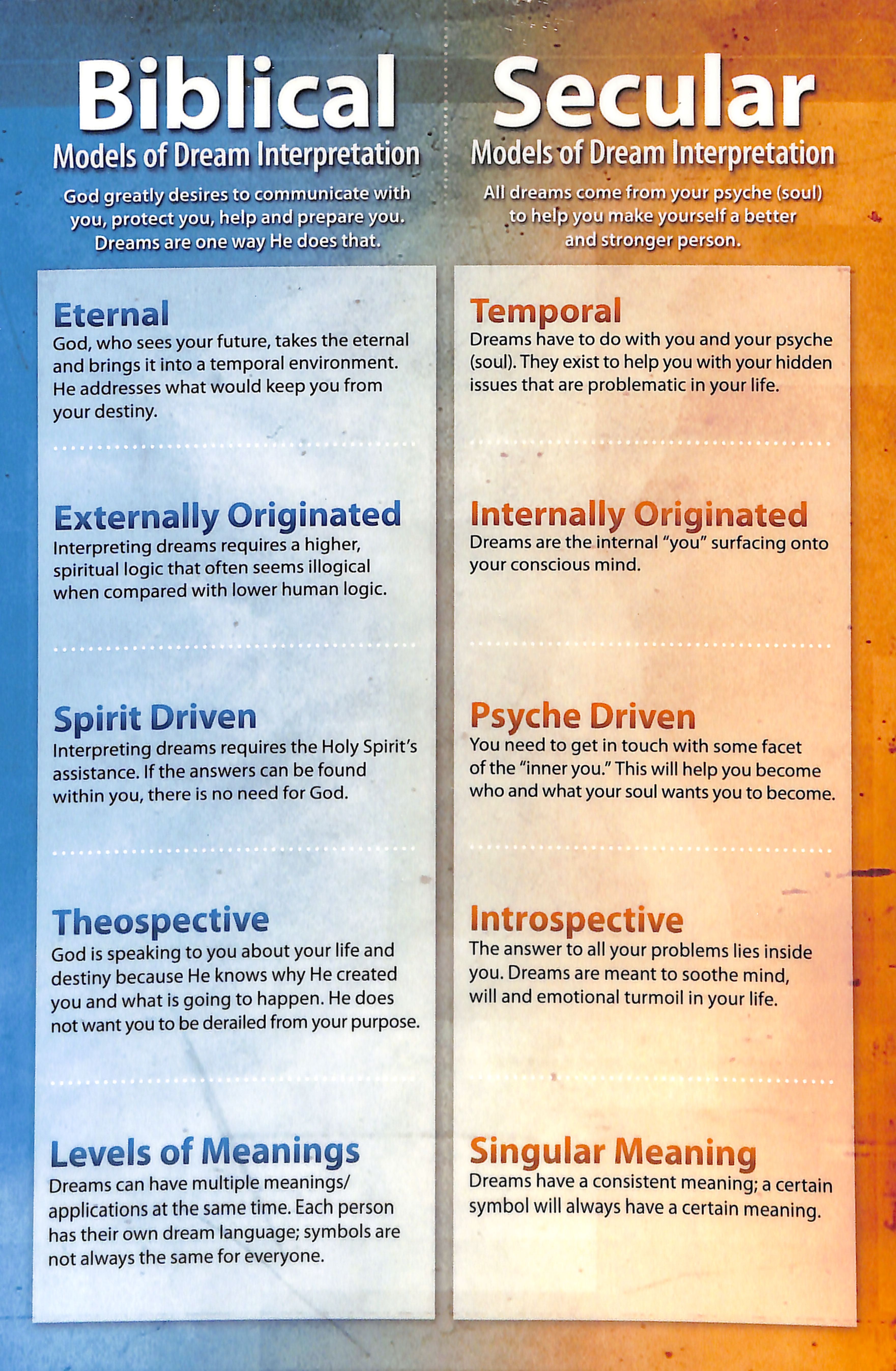 Study Card: Biblical Vs. Secular Model of Dream Interpretation (22.5 X ...
