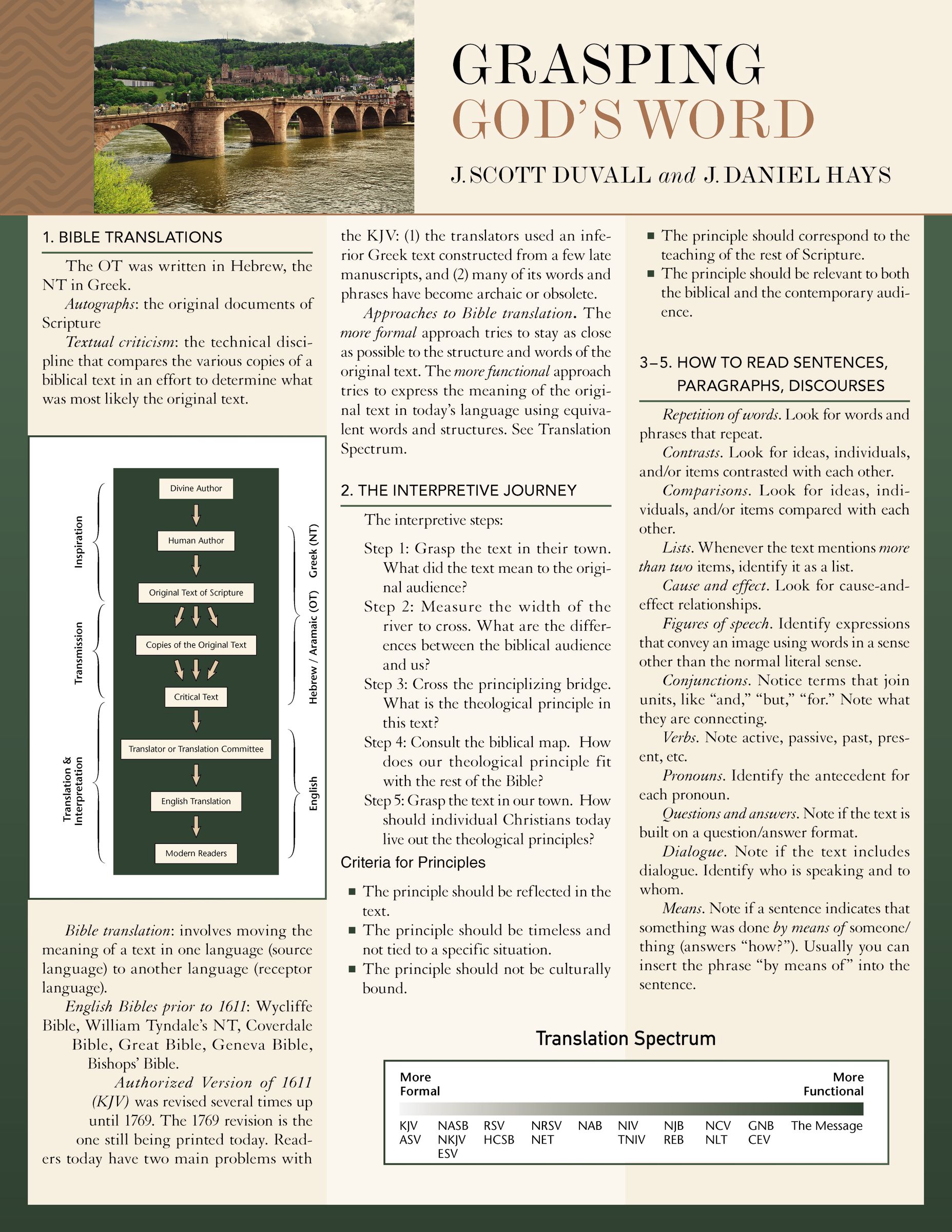 Grasping God's Word (4th Edition Laminated Sheet) | Koorong