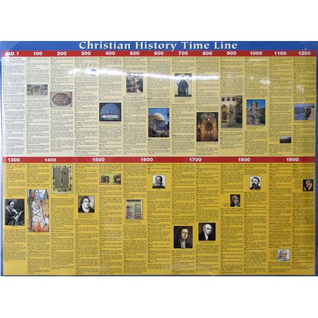 Wall Chart: Christian History Time Line (Laminated) | Koorong